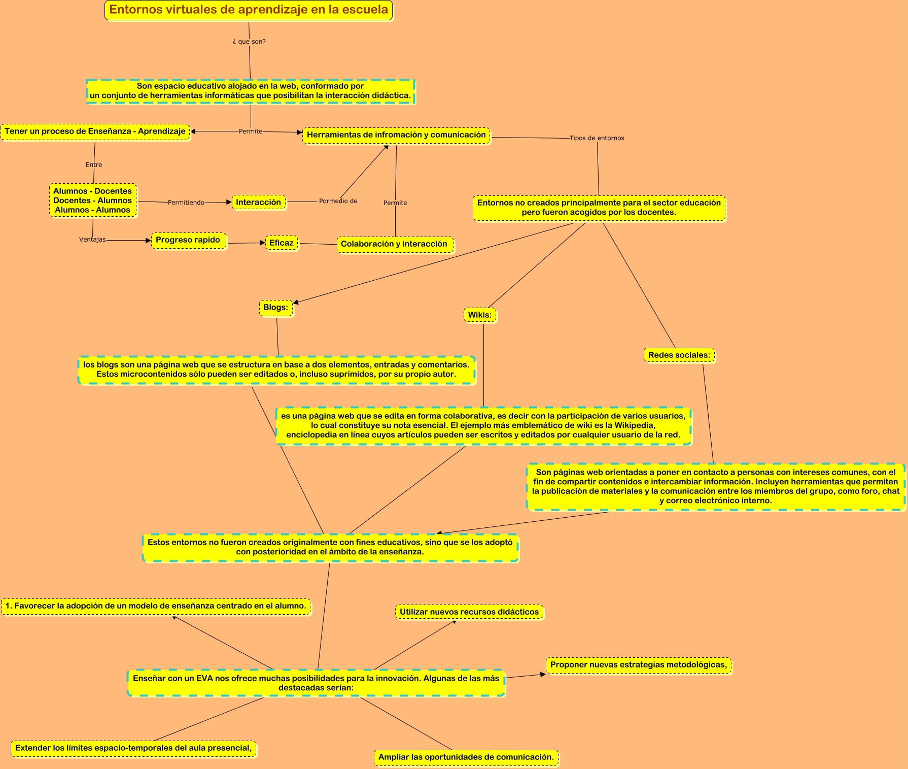 Mapa Conceptual- González Gayosso Luis Angel